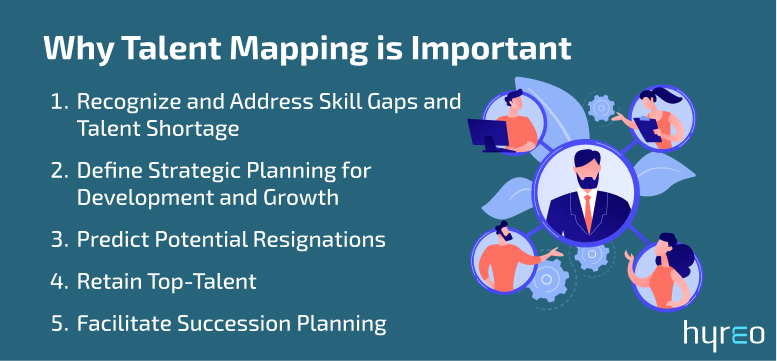 Talent Mapping and Its role in the process of recruitment