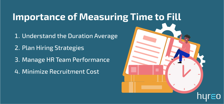 What is Time-ti-Fill and How to Reduce it - 2023 Guide
