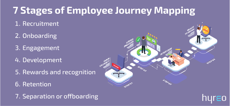 How to Create An Employee Journey Map - 2023